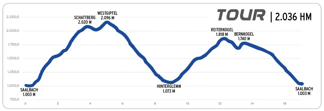 Strecken - Mountain Attack
