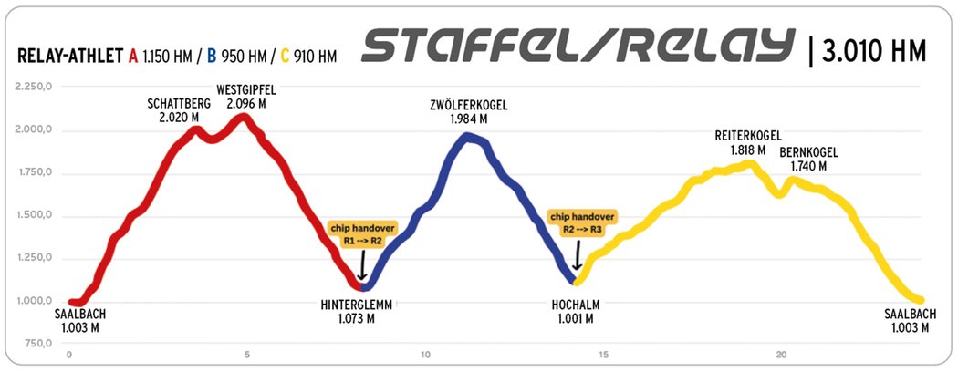 Strecken - Mountain Attack