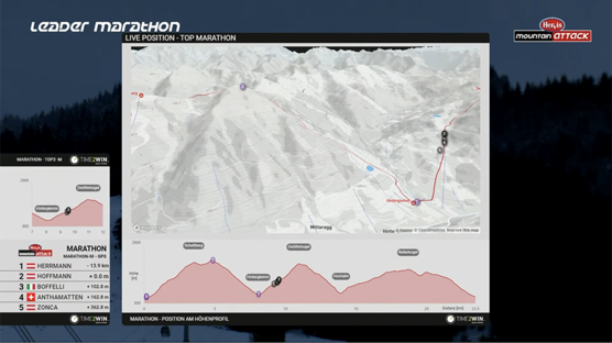 Timing & Tracking - News - Mountain Attack
