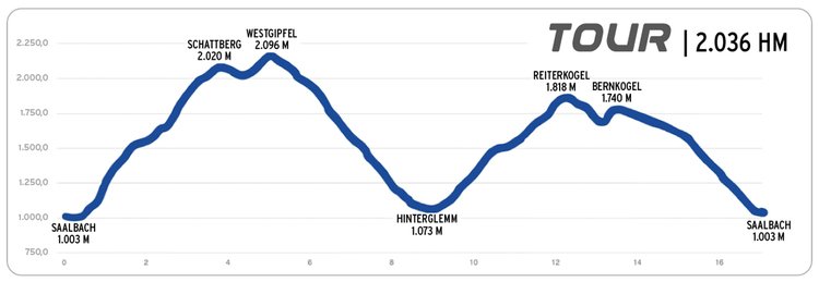 Strecken - Mountain Attack