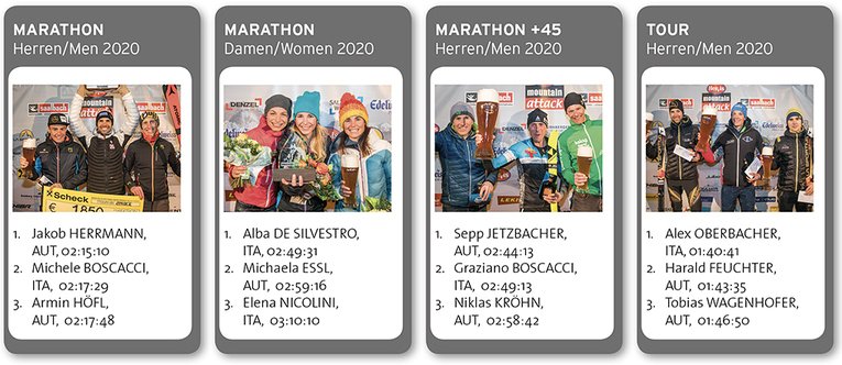 Ergebnisse - Mountain Attack