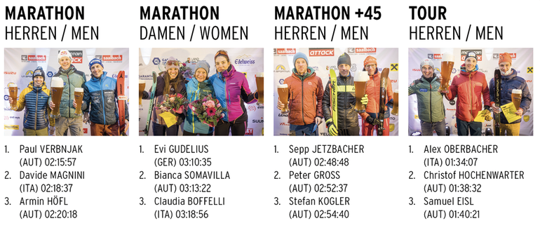 Ergebnisse - Mountain Attack