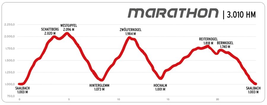 Strecken - Mountain Attack
